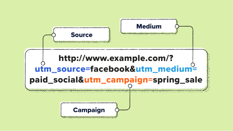 9 of the Best Free and Paid Link Trackers for 2025